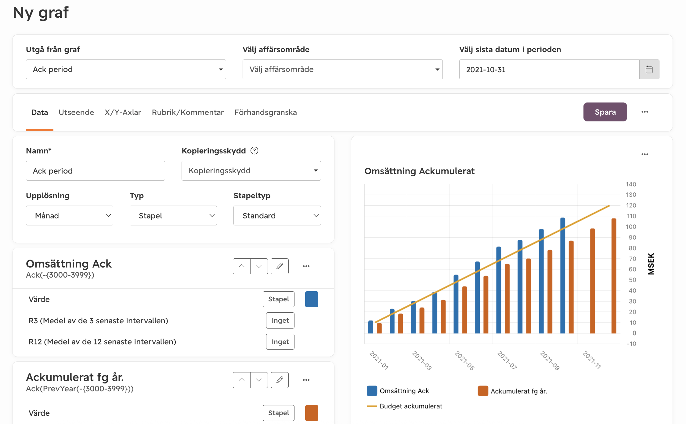 Introduktion Grafer och Widgets – Boardeaser