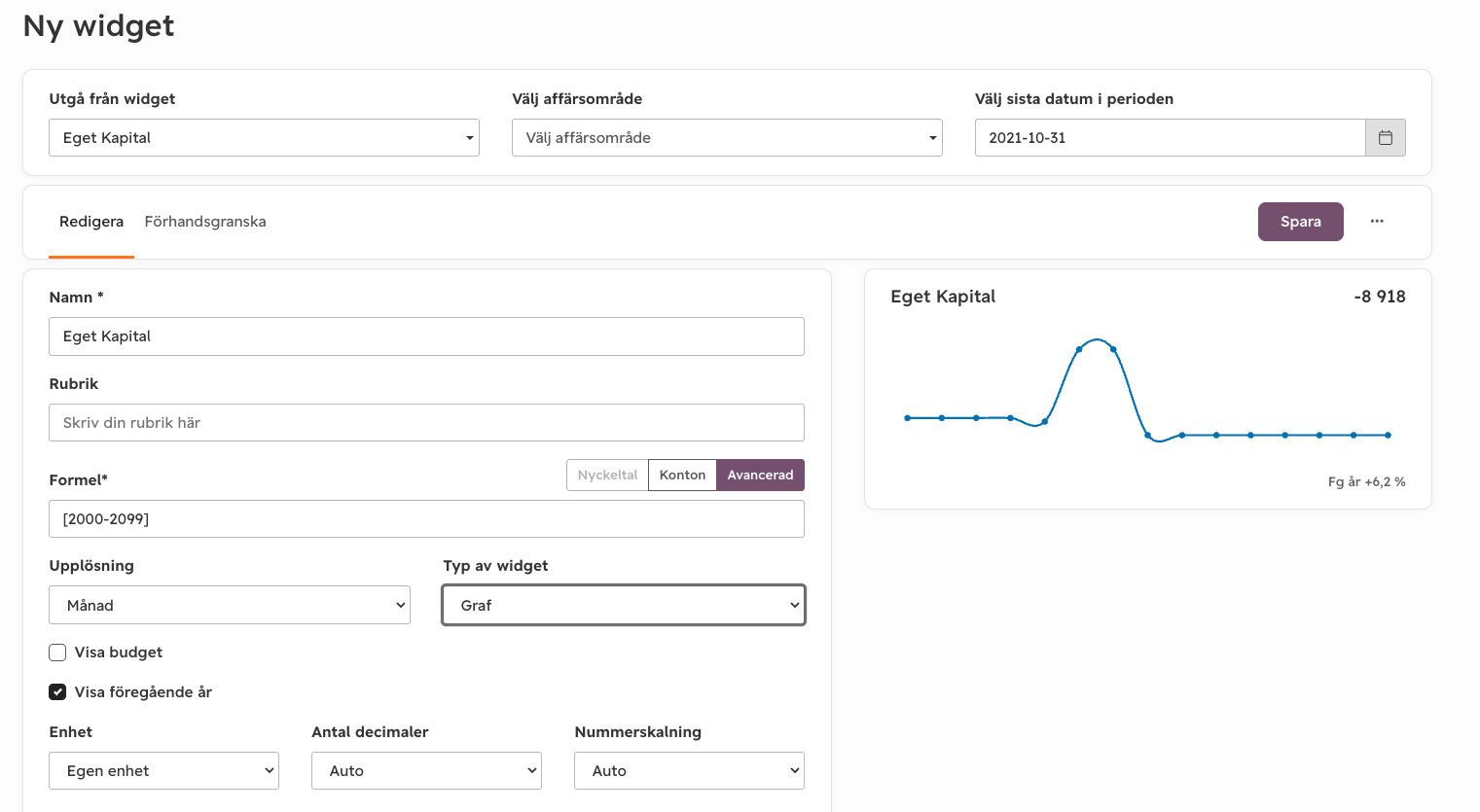 Introduktion Grafer och Widgets – Boardeaser
